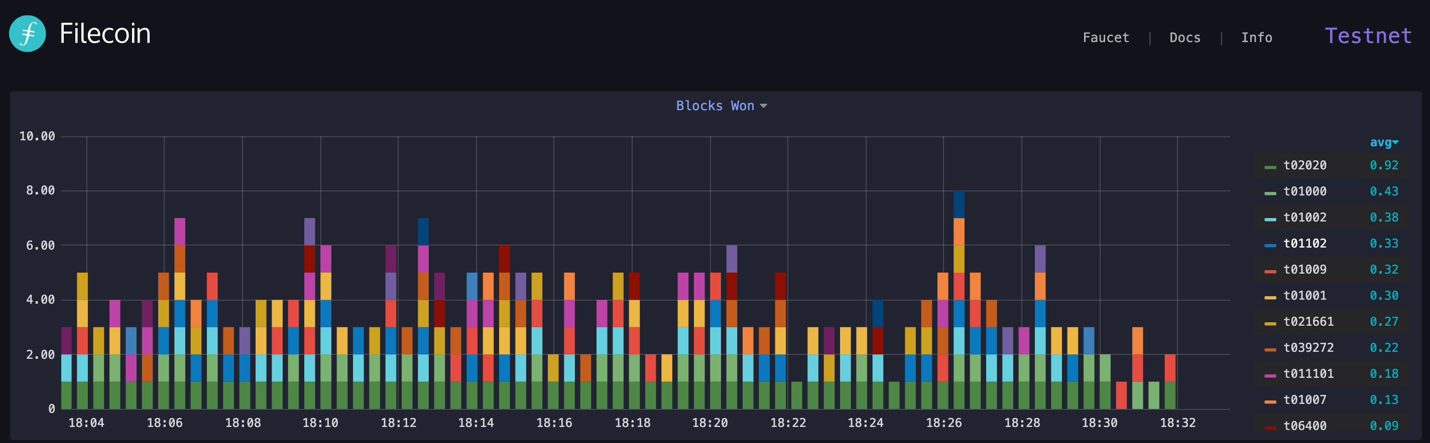 filecoin II测试最新数据：目前非官方节点生产区块12个，区块高度1625 – 比特币行情