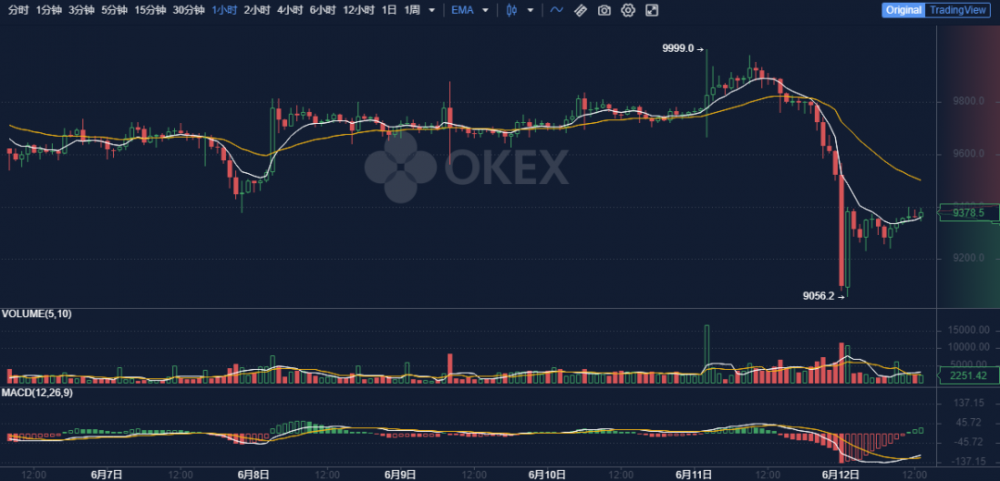 灰度btc信任量和eth地址数量均btc新高。行业发生了什么变化？ – 比特币行情